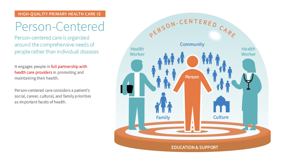 PERSON-CENTERED | LELAN