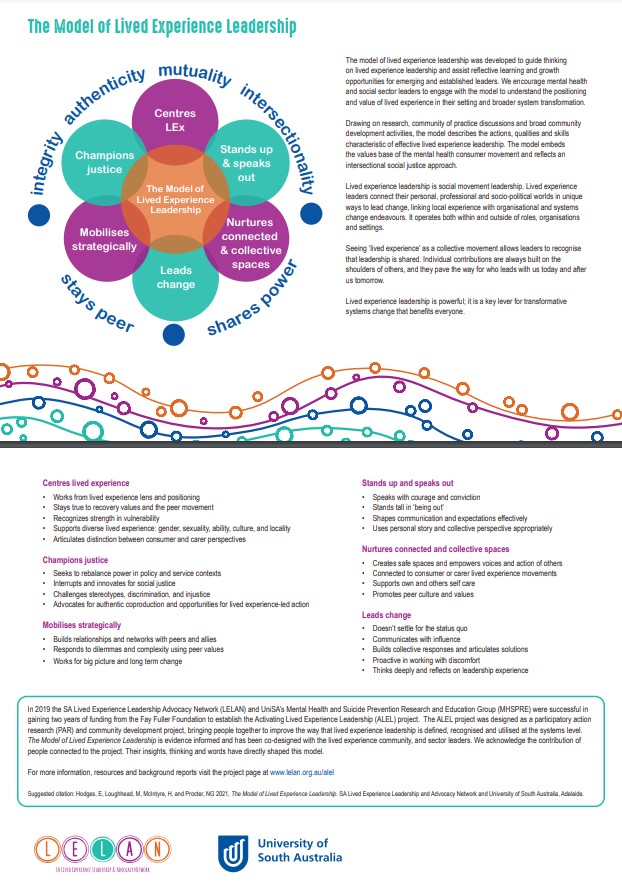 LEx Leadership Model | LELAN