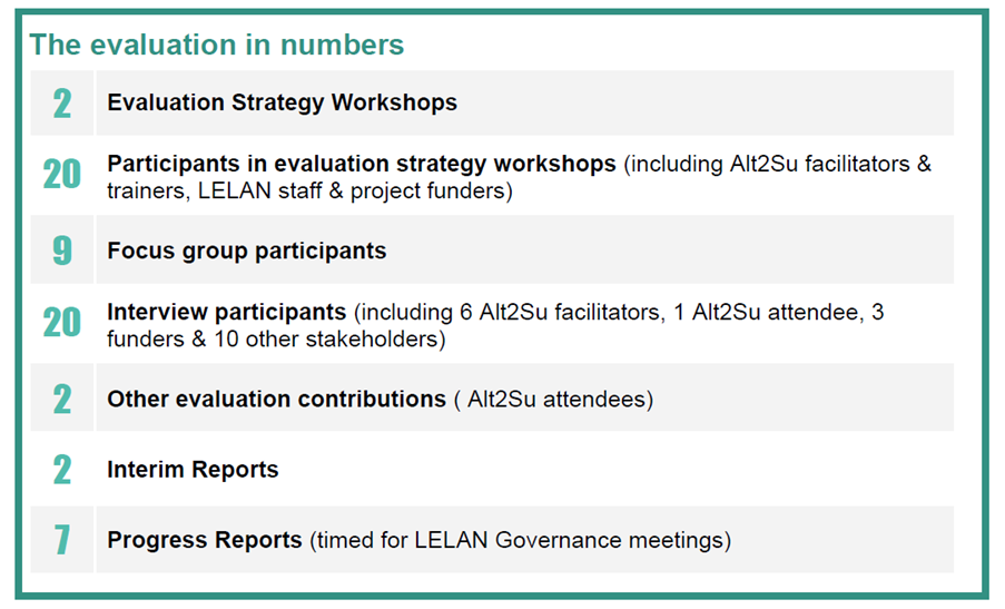 Evaluation in Numbers | LELAN