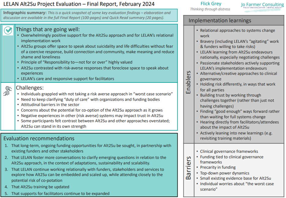 Alt2Su Evaluation Infographic | LELAN